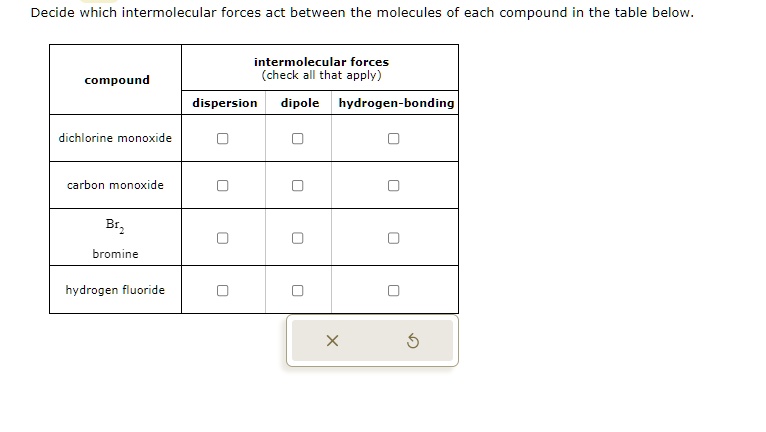 SOLVED: Decide which intermolecular forces act between the molecules of ...