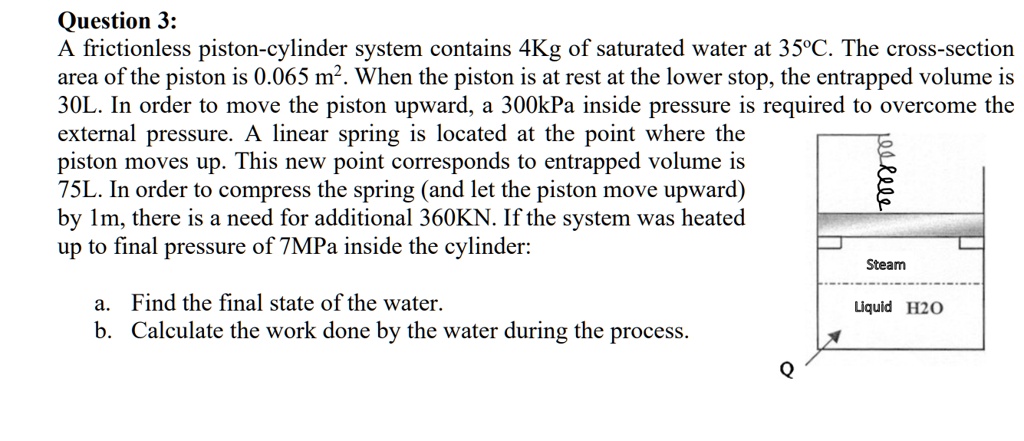 SOLVED: Thermodynamics Question 3: A frictionless piston-cylinder ...