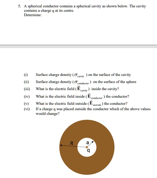 A spherical conductor contains a spherical cavity as shown below. The ...