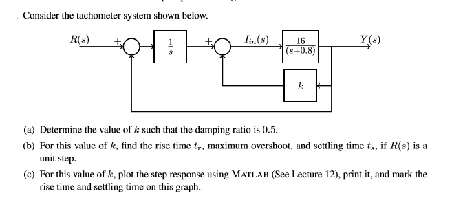 SOLVED: Consider the tachometer system shown below. R(s) 1 Iins) 16 (s+ ...