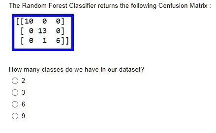 SOLVED: The Random Forest Classifier returns the following Confusion ...
