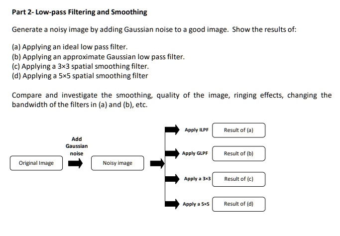 Part 2 Low Pass Filtering And Smoothing Generate A Noisy Image By Adding Gaussian Noise To A
