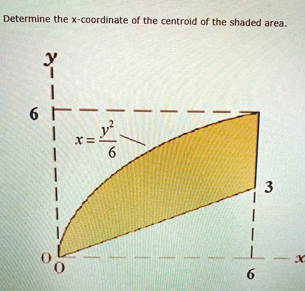 SOLVED: Determine the X-coordinate of the centroid of the shaded area 6 3 X 6