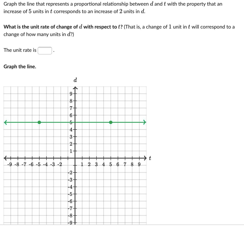 'Please help asap! Due tonight! Graph the line that represents a ...