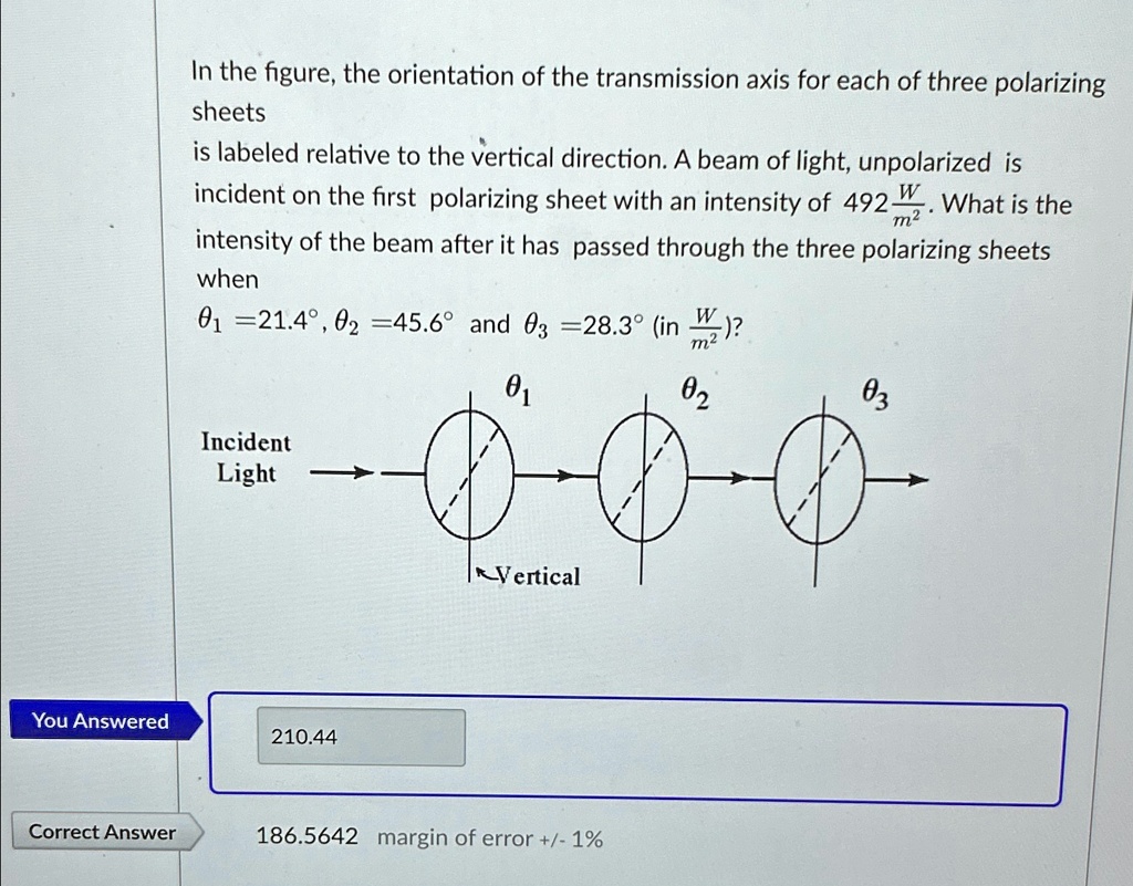 in the figure the orientation of the transmission axis for each of three polarizing sheets is ...