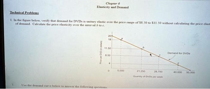 SOLVED: Texts: Chapter 6 Elasticity and Demand Technical Problems 1. In the figure below, verify ...