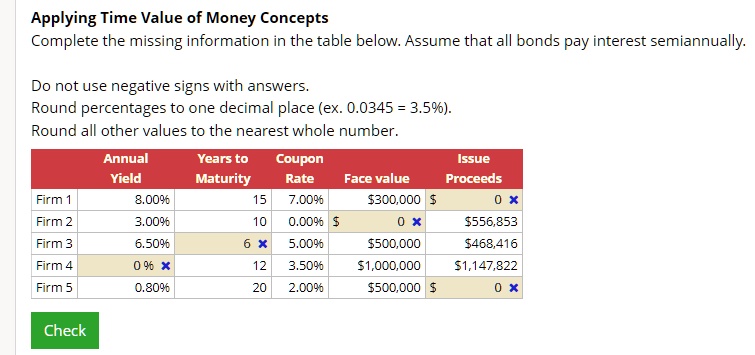 Applying Time Value Of Money Concepts Complete The Missing Information In The Table Below Assume