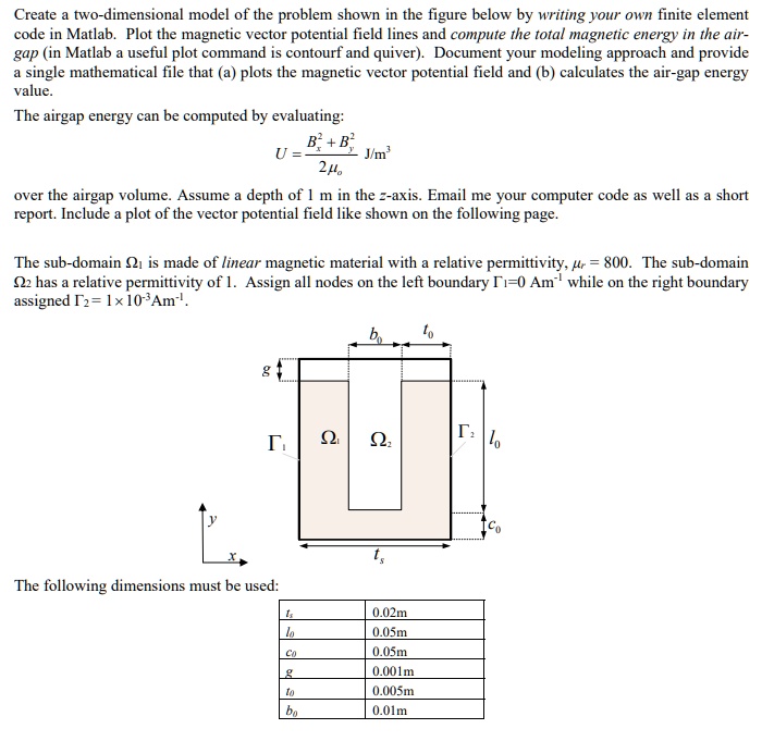 SOLVED:Create two-dimensional model of the problem shown in the figure ...