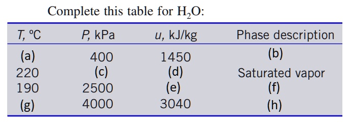 Complete this table for H?O: T, °C P, kPa u, kJ/kg Phase description (a ...