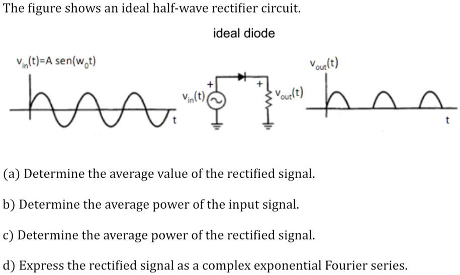 the figure shows an ideal half wave rectifier circuit a determine the average value of the ...
