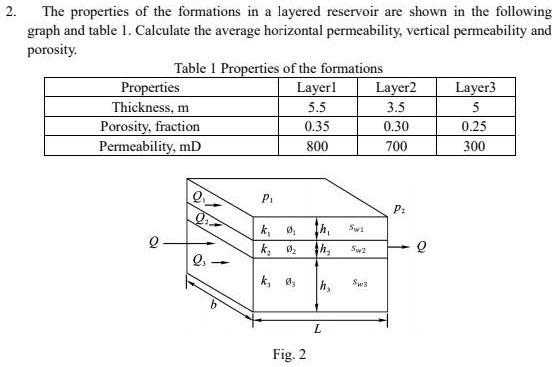 SOLVED: The properties of the formations in a layered reservoir are ...
