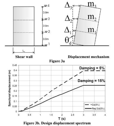SOLVED: Text: USE AS NZS1170.1, AS NZS1170.2, AS NZS1170.3 i) List the ...