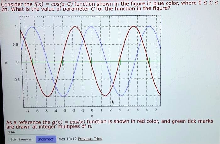 SOLVED: Consider the f(x) = cos(X-C) function shown in the figure in blue color; where 0