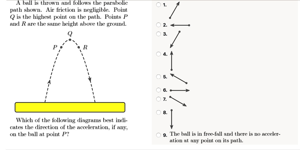 SOLVED: A ball is thrown and follows the parabolic path shown. Air ...