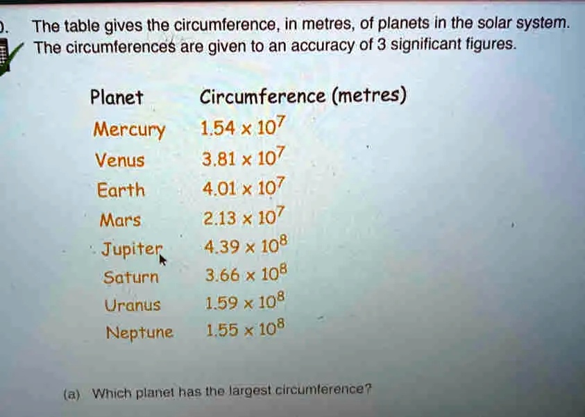 SOLVED: The table gives the circumference, in metres, of planets in the ...
