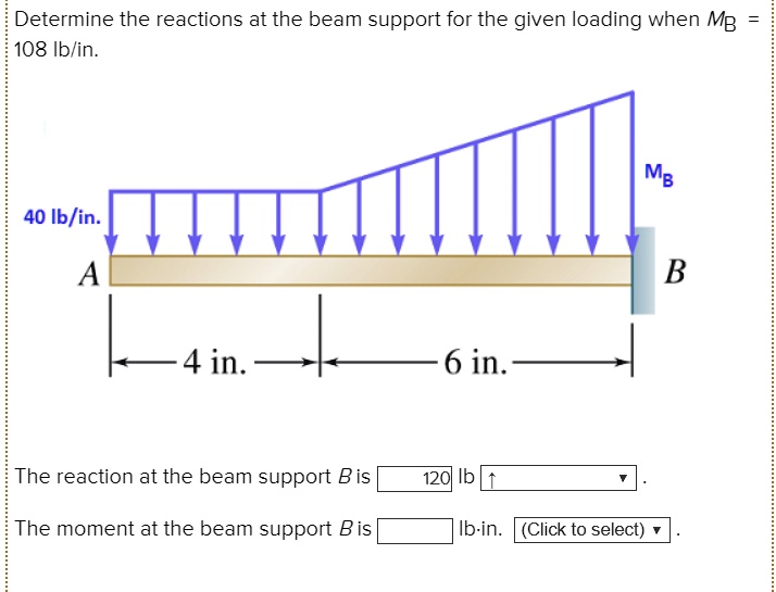 Determine the reactions at the beam support for the given loading when MB = 108 lb/in. 40 lb/in ...