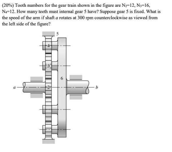 SOLVED: 20%) Tooth numbers for the gear train shown in the figure are ...