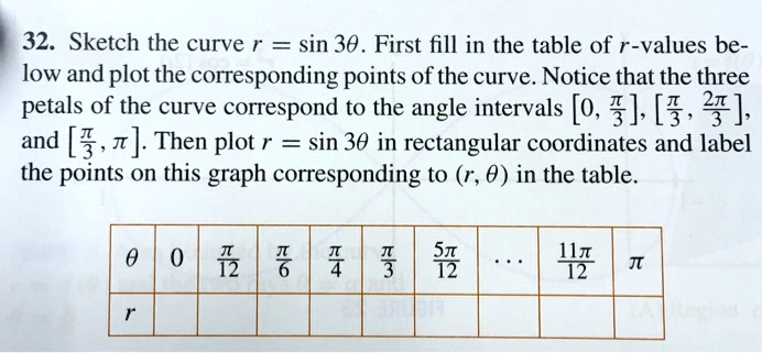 32. Sketch the curve r = sin 3θ. First fill in the table of r-values ...
