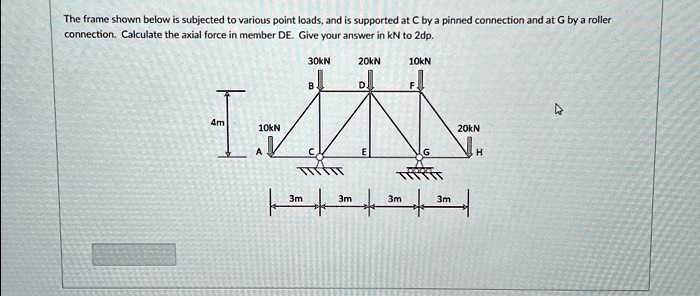 SOLVED: The frame shown below is subjected to various point loads and ...