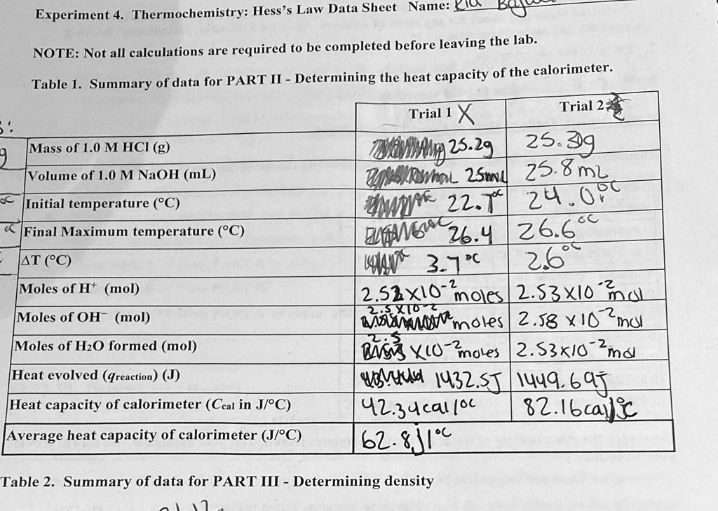 Experiment 4. Thermochemistry: Hess's Law Data Sheet Name: NOTE: Not ...