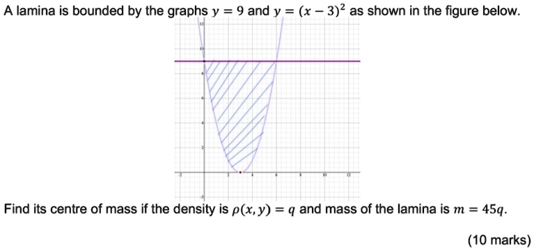 SOLVED: Centre of Mass of a Lamina (Centroid) A lamina is bounded by ...