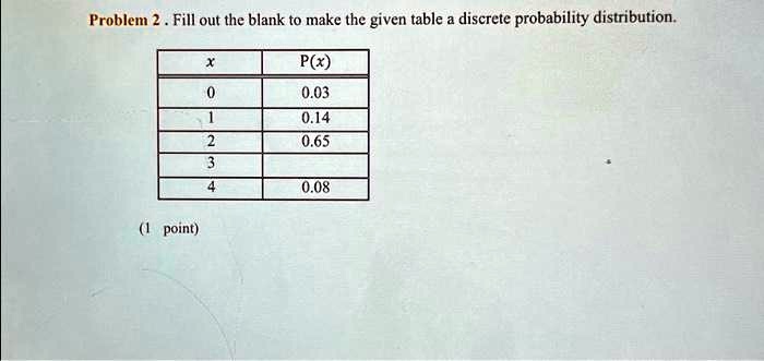 SOLVED: Problem 2. Fill out the blank to make the given table a ...