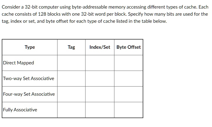 Consider A 32 Bit Computer Using Byte Addressable Memory Accessing 2047