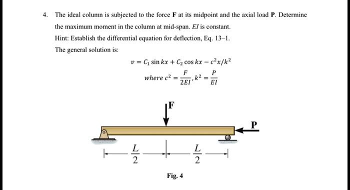 4. The ideal column is subjected to the force F at its midpoint and the ...