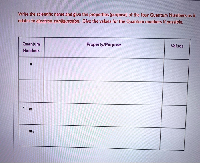 write the scientific name and give the properties purpose of the four ...