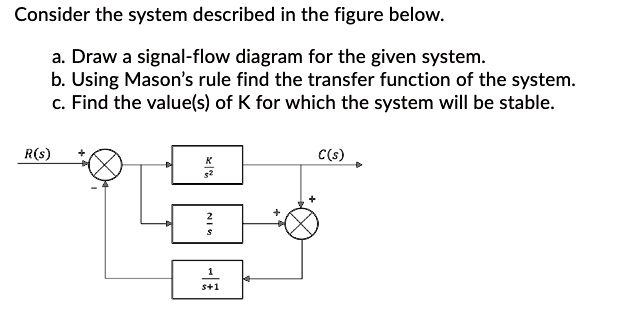 SOLVED: Consider the system described in the figure below. a. Draw a signal-flow diagram for the ...