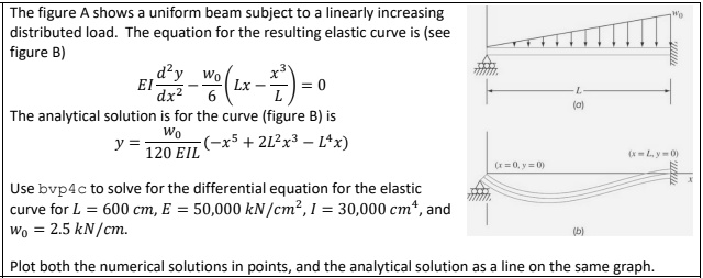 SOLVED: The figure A shows a uniform beam subject to a linearly increasing distributed load. The ...