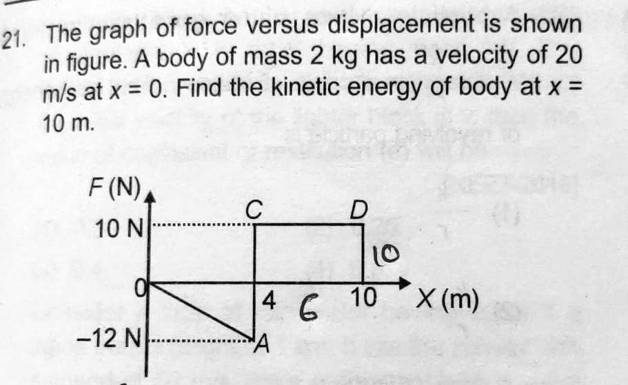 21. The graph of force versus displacement is shown in figure. A body of mass 2 kg has a ...