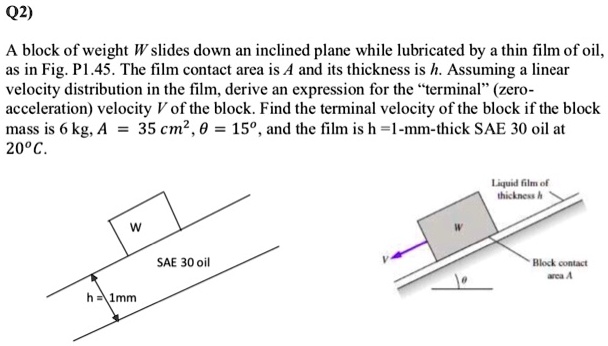 SOLVED: A block of weight W slides down an inclined plane while lubricated by a thin film of oil ...