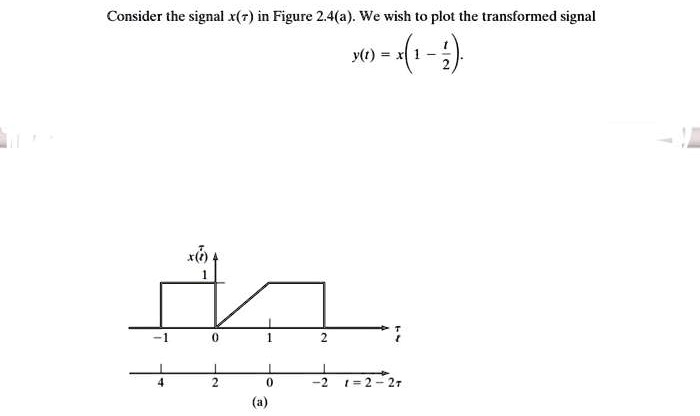 Solved Consider The Signal X T In Figure 2 A A We Wish To Plot The