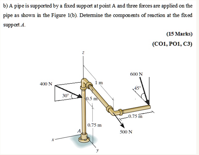 b) A pipe is supported by a fixed support at point A and three forces ...