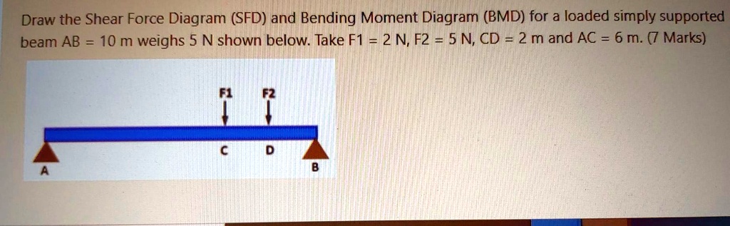 SOLVED: Draw the Shear Force Diagram (SFD) and Bending Moment Diagram (BMD) for a loaded simply ...