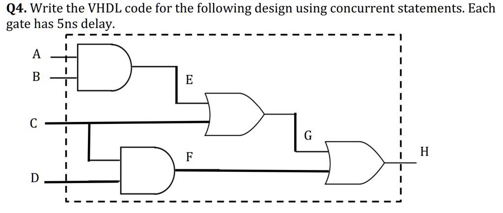 SOLVED: Q4. Write the VHDL code for the following design using ... SOLVED: Q4. Write the VHDL code for the following design using ...