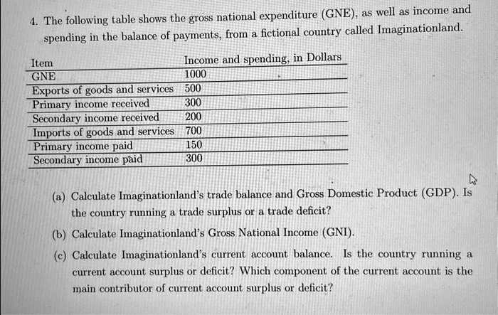 SOLVED: 4. The following table shows the gross national expenditure ...