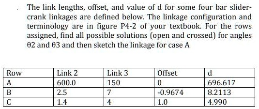 SOLVED: The link lengths, offset, and value of d for some four-bar slider crank linkages are ...