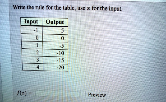 SOLVED: Write the rule for the table, use € for the input. Input Output 55 10 15 20 2 3 f(z) Prcvicw