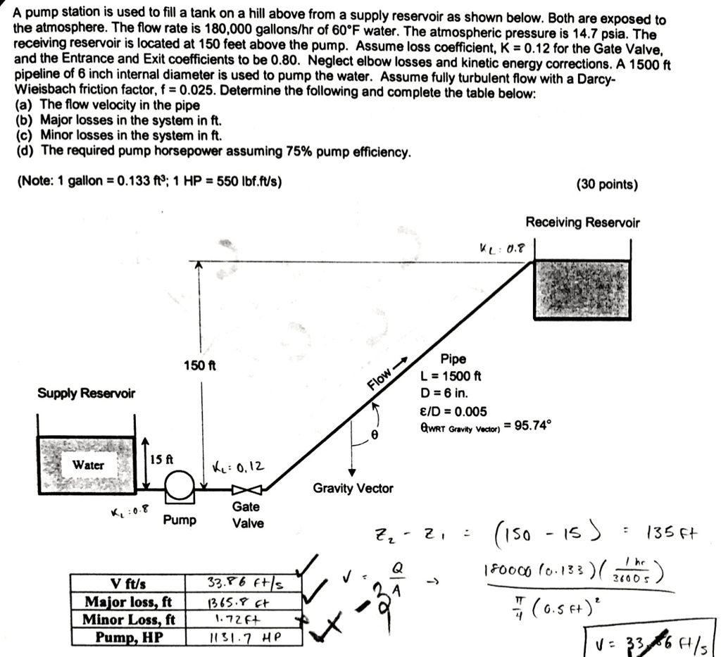 the atmosphere the flow rate is 180000 gallonshr of 60f water the ...