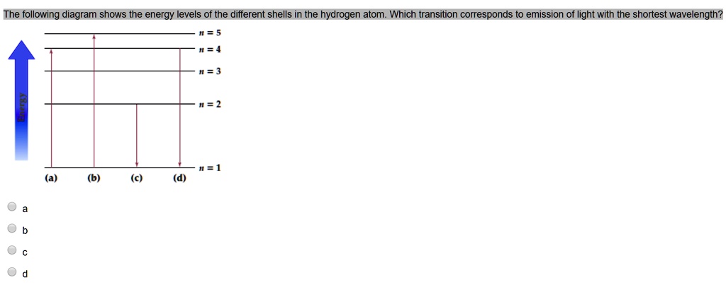 SOLVED: The following diagram shows the energy levels of the different ...