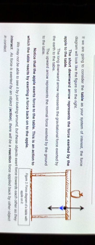 If we are going to consider the table as your system of interest, the force diagram will look ...