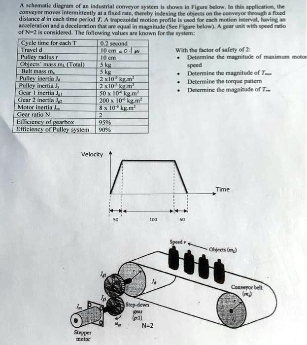 SOLVED: A schematic diagram of an industrial conveyor system is shown ...