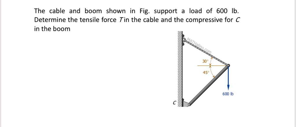 SOLVED: The cable and boom shown in Fig: support load of 600 Ib ...