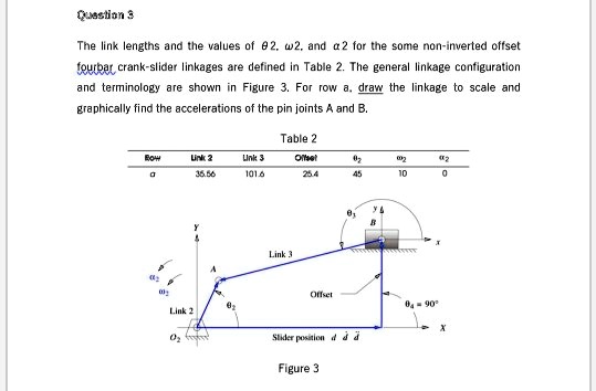 SOLVED: The link lengths and the values of Î¸2, Ï‰2, and Î±2 for some non-inverted offset four ...