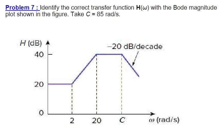 problem 7 identify the correct transfer function hw with the bode magnitude plot shown in the ...