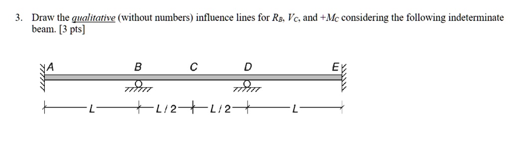 SOLVED: Draw the qualitative influence lines for, 3. Draw the qualitative (without numbers ...