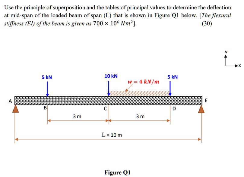 SOLVED: Use the principle of superposition and the tables of principal values to determine the ...