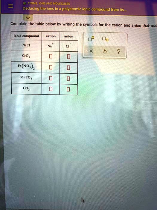 SOLVED:AtoMs IONS AND MCLECULES Deducing the ions In polyatomic Ionic ...